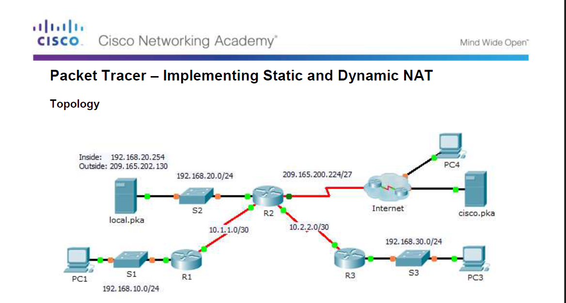 Solved ObjectivesPart 1: Configure Dynamic NAT with PATPart | Chegg.com