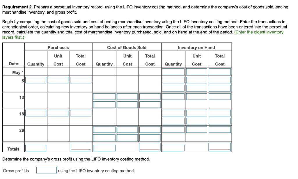 Solved Athletic World began May with merchandise inventory | Chegg.com