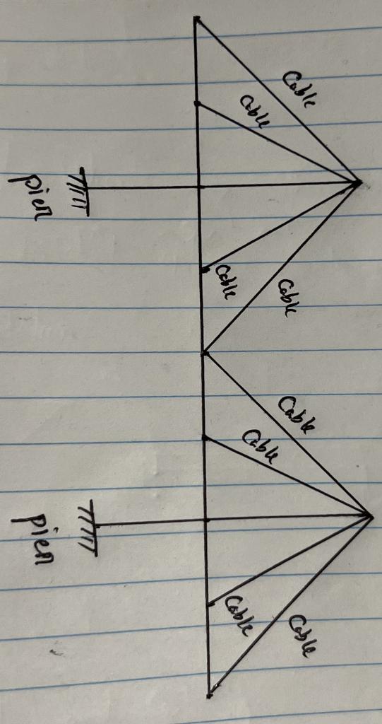Solved Analyse the load path of this Cable Stayed Bridge | Chegg.com