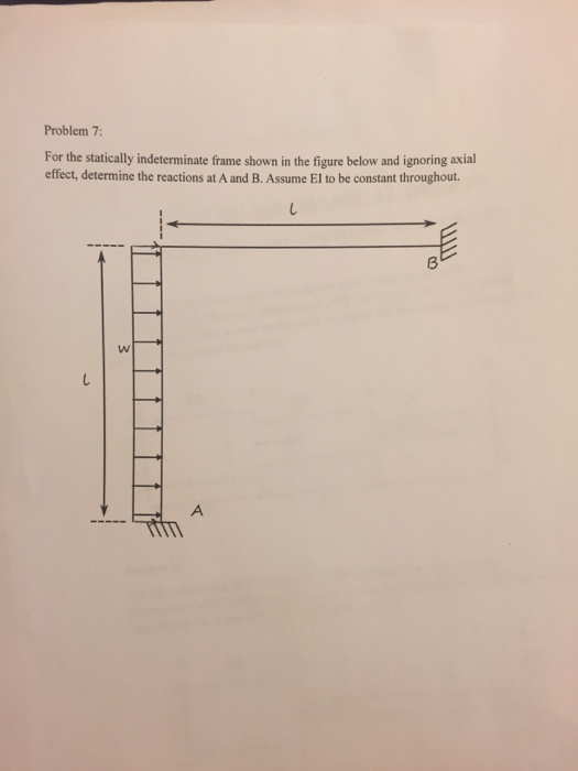 Solved Problem 7: For the statically indeterminate frame | Chegg.com
