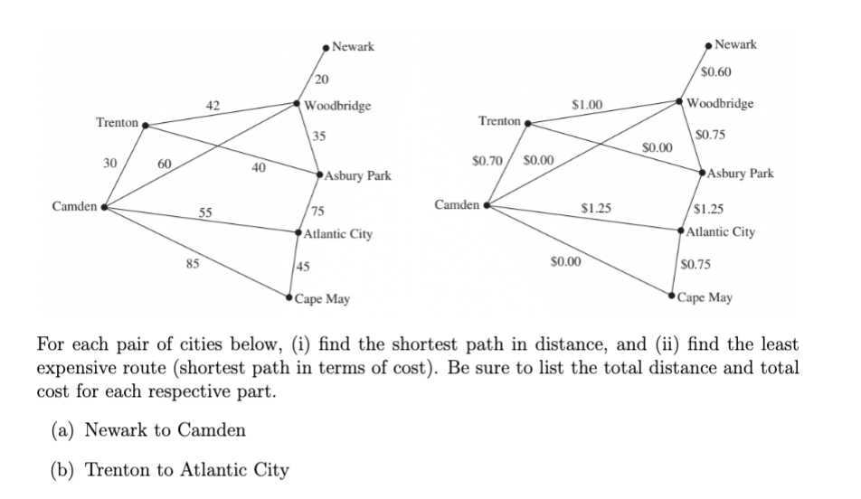 Solved 7. Road Rage [12 points] The graphs below shows some | Chegg.com