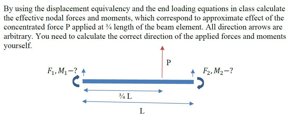 Solved By using the displacement equivalency and the end | Chegg.com