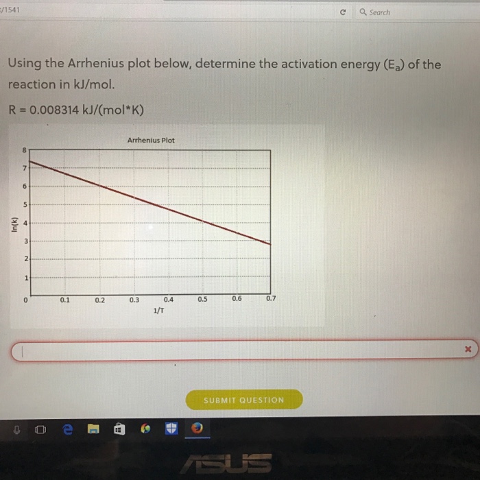 Solved Using the Arrhenius plot below, determine the | Chegg.com
