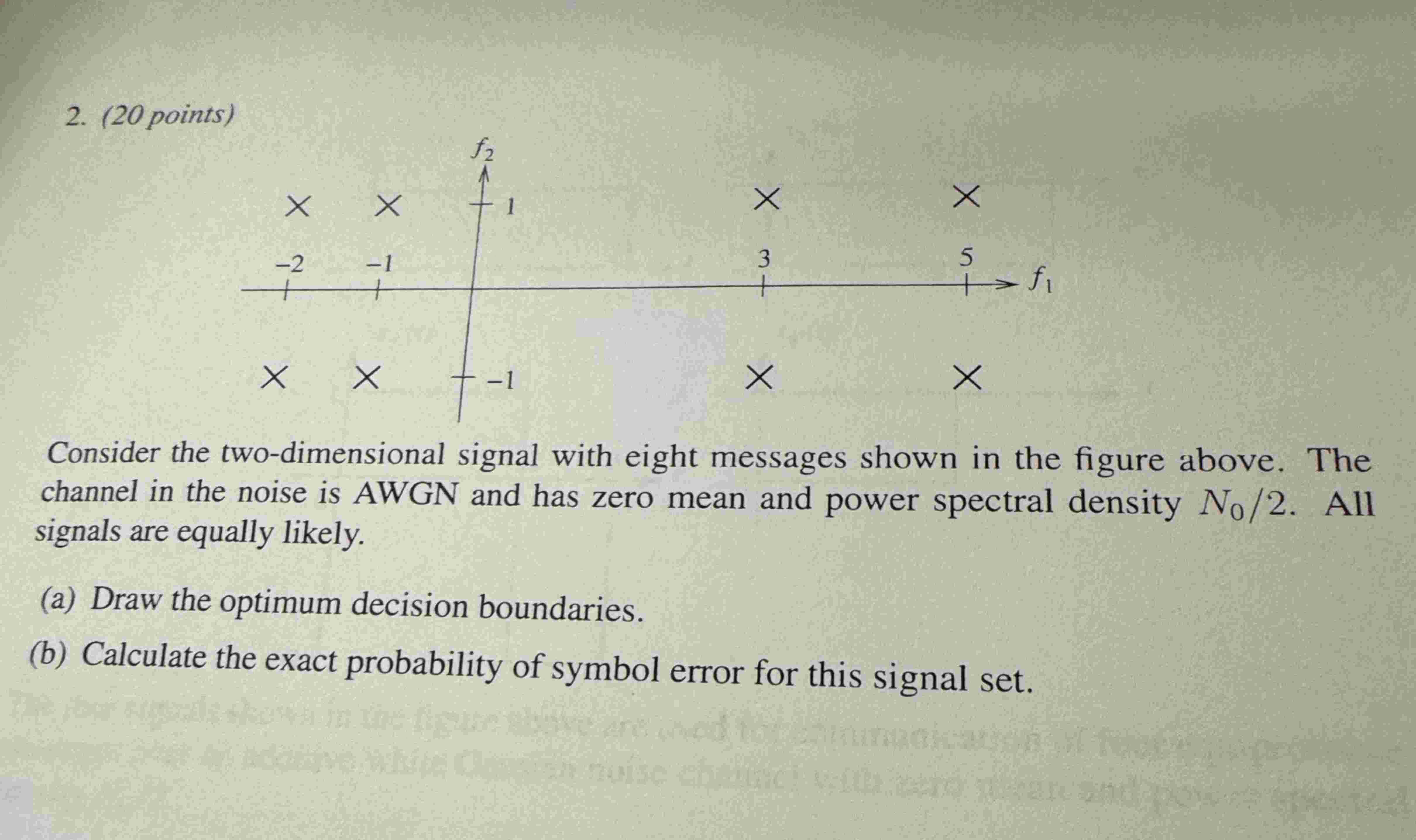 Solved 2. (20 ﻿points)Consider the two-dimensional signal | Chegg.com