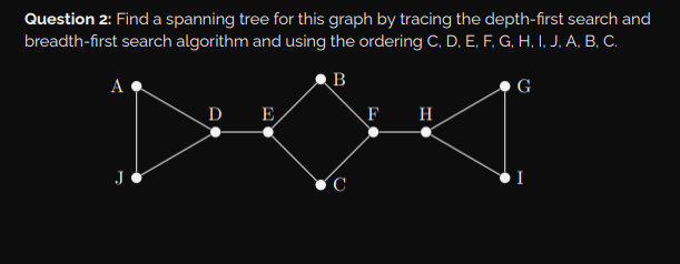 Solved Question 2: Find a spanning tree for this graph by | Chegg.com