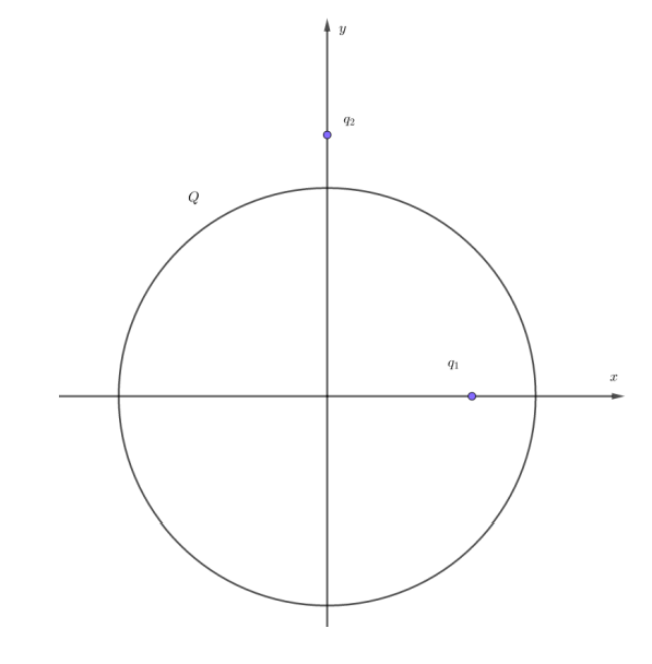 Solved Consider a uniform spherical shell carrying total | Chegg.com