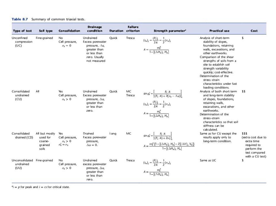 Solved A column is pinned to a concrete slab 2 ft x 2 ft | Chegg.com