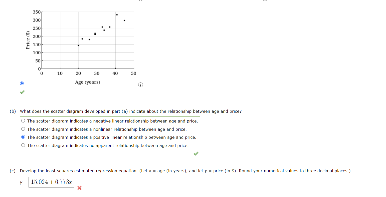 Solved (a) Develop a scatter diagram for these data with age | Chegg.com