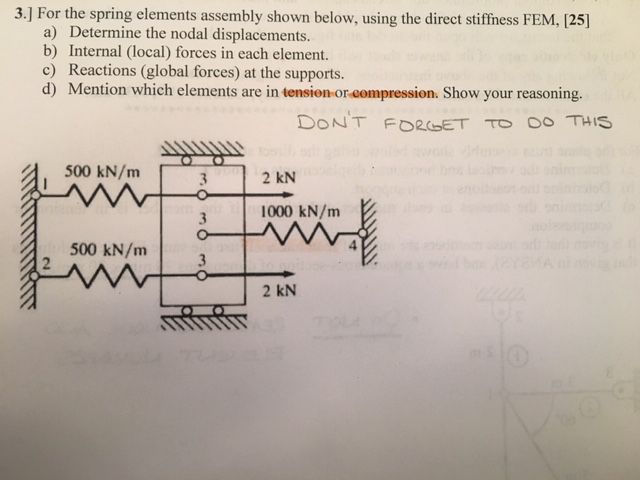 Solved 3.] For the spring elements assembly shown below, | Chegg.com
