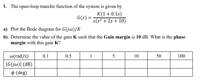 Solved 1. The open-loop transfer function of the system is | Chegg.com