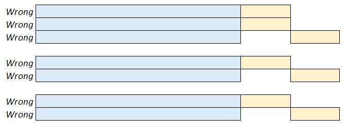 Solved PR 13-3A Selected stock transactions The following | Chegg.com