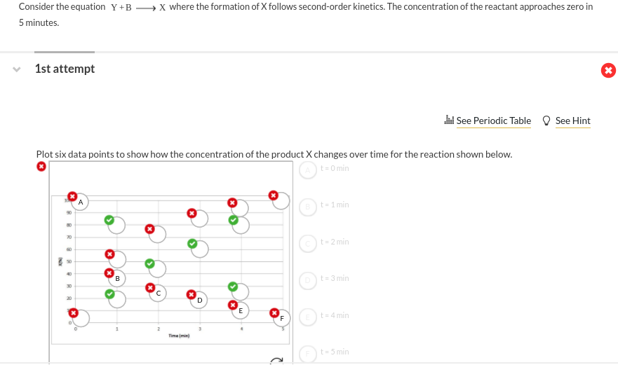 Solved Consider the equation Y+B X where the formation of X | Chegg.com