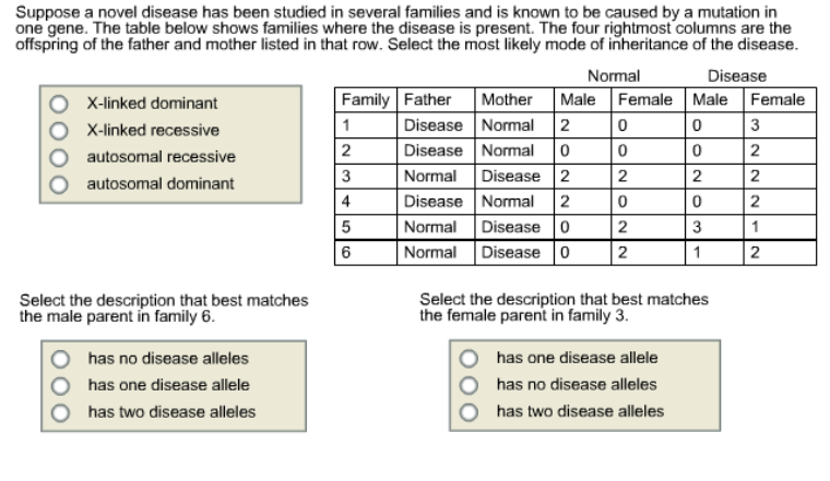Solved Red-green color blindness is a recessive, X-linked | Chegg.com
