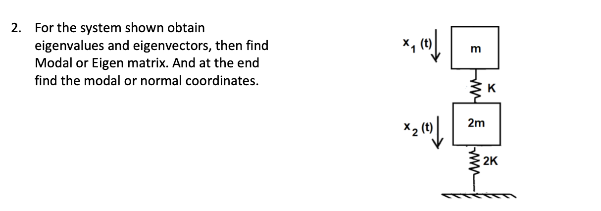 Solved 2. For the system shown obtain eigenvalues and | Chegg.com