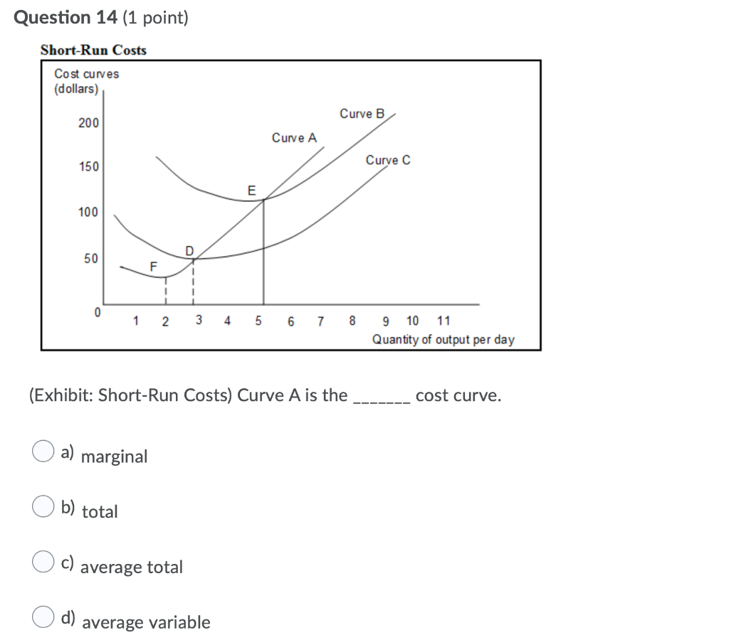 Solved Question 14 (1 point) Short-Run Costs Cost curves | Chegg.com