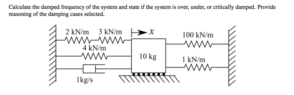 Solved Calculate the damped frequency of the system and | Chegg.com
