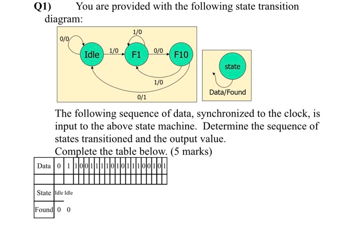 Solved You are provided with the following state transition | Chegg.com