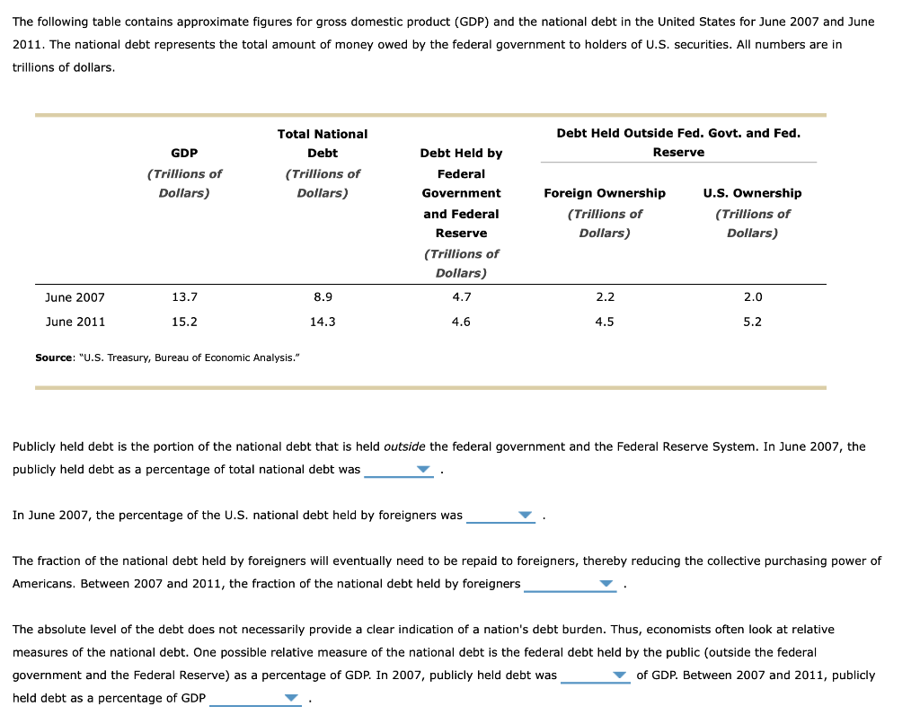 The Following Table Contains Approximate Figures For Chegg