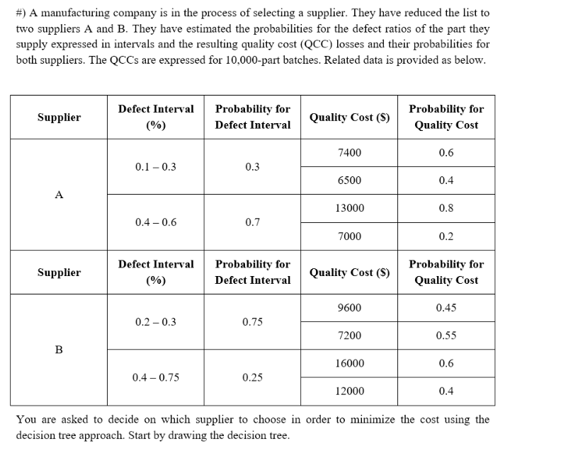 Solved \#) A manufacturing company is in the process of | Chegg.com