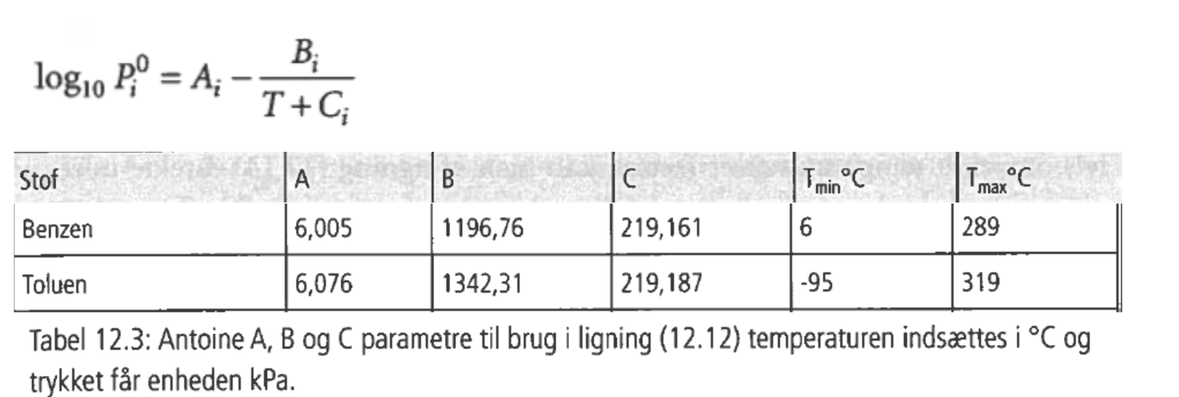Solved The Antoine equation (below) is used to calculate | Chegg.com