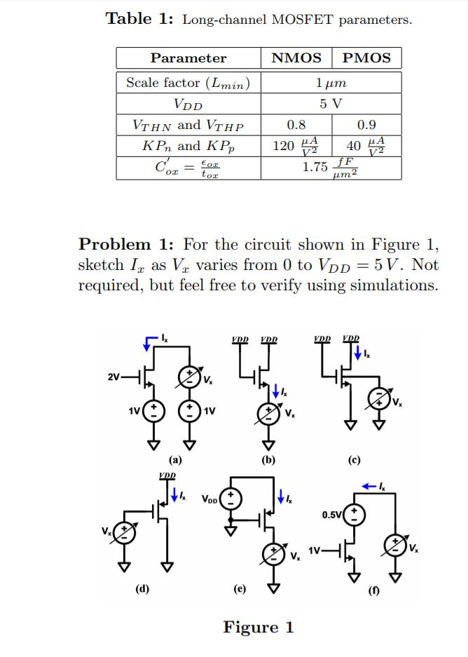 Solved Table 1: Long-channel MOSFET parameters NMOS PMOS | Chegg.com