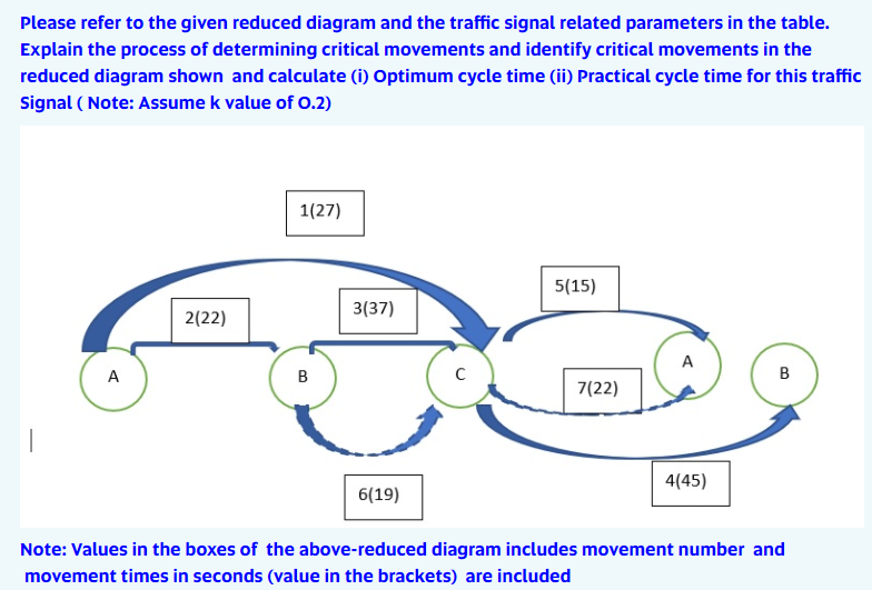 Solved Traffic signal related parameters Movement Lost time | Chegg.com