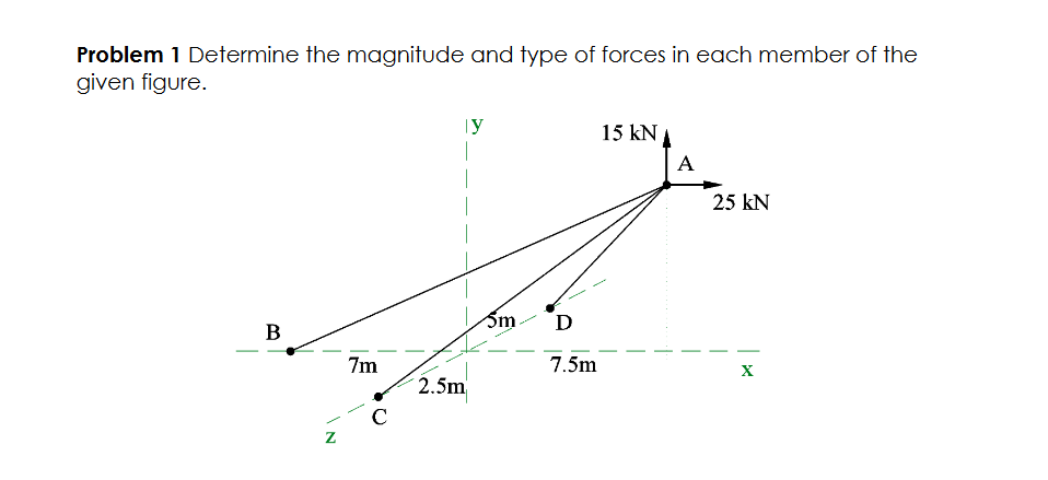 Use Moments, no coordinates are given in the | Chegg.com