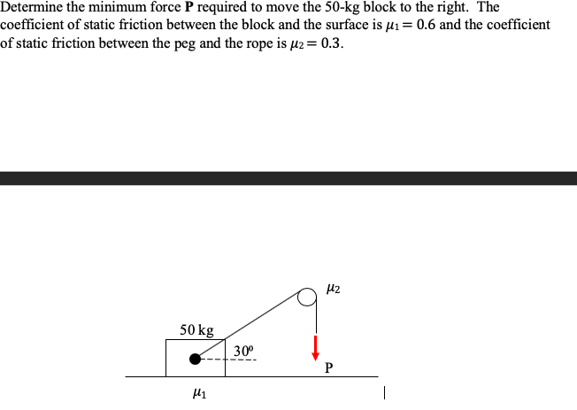 Solved Determine The Minimum Force P Required To Move The