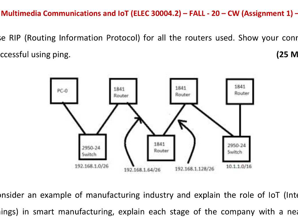 Multimedia Communications and IoT (ELEC 30004.2) – | Chegg.com
