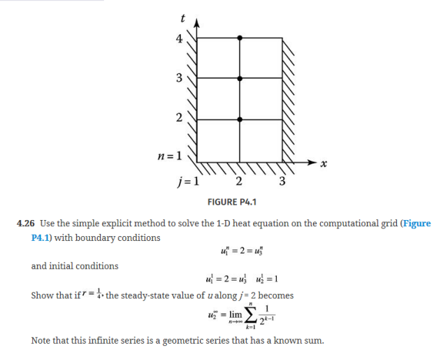 Solved j= 12 FIGURE P4.1 4.26 Use the simple explicit method | Chegg.com