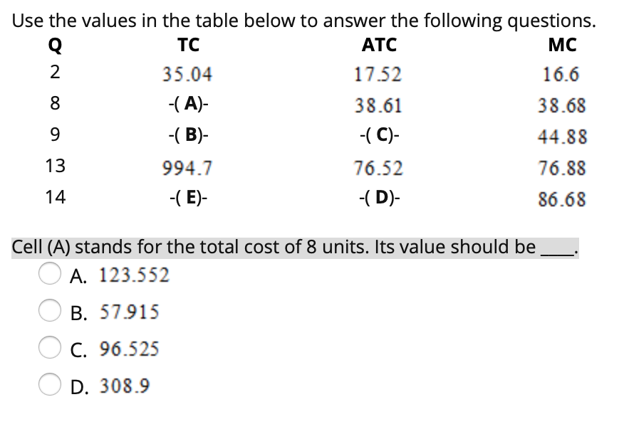Solved Use the values in the table below to answer the | Chegg.com
