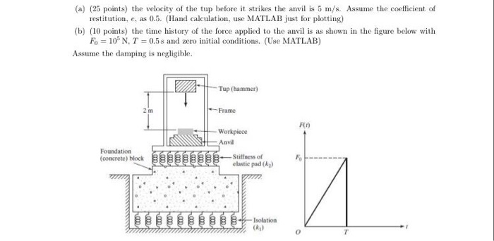 4. The masses of the tup, frame, anvil (along with | Chegg.com