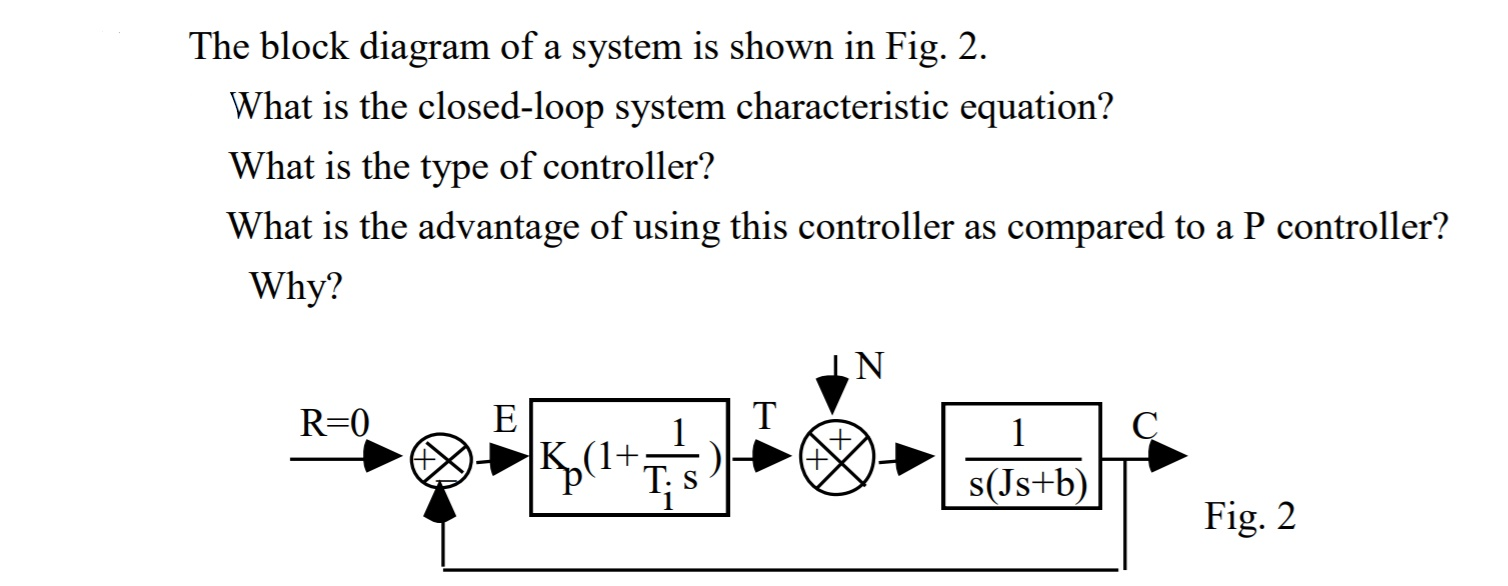 Solved The block diagram of a system is shown in Fig. 2. | Chegg.com