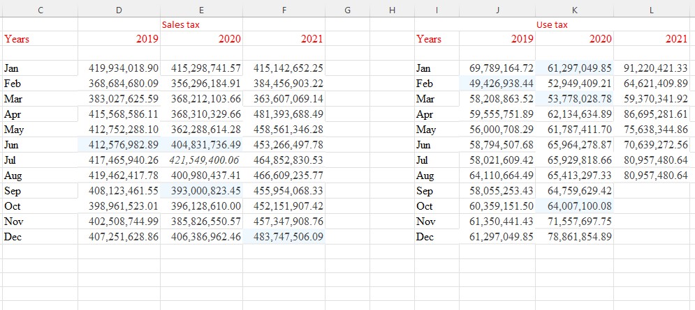Solved (1) ﻿﻿Consider any two variables from your dataset. | Chegg.com