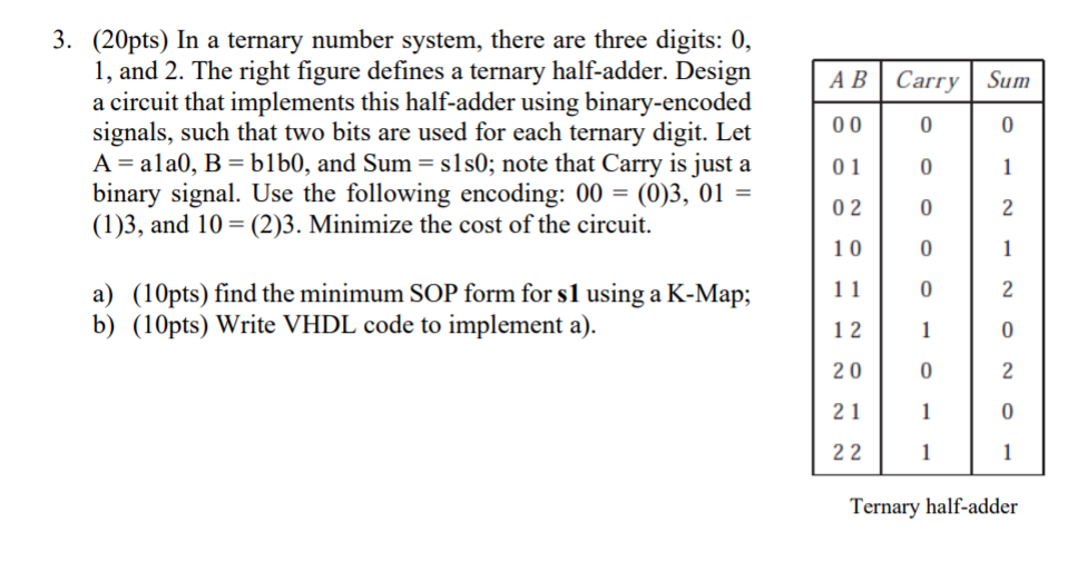 Solved ABCarry Sum 00 3. (20pts) In a ternary number system, | Chegg.com
