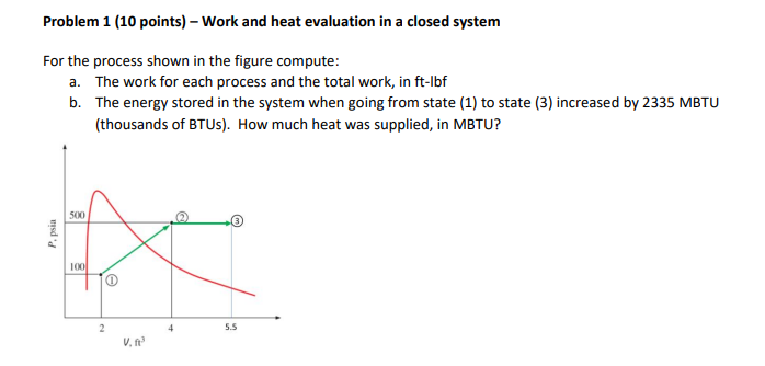 Solved Problem 1 (10 points) - Work and heat evaluation in a | Chegg.com