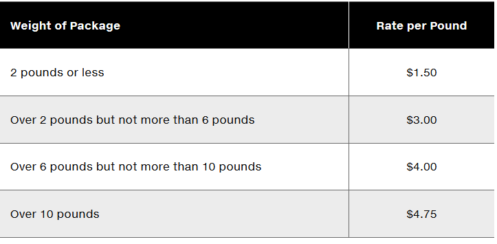 Solved Python Programs 13, 15, 17Project ObjectivesStudents | Chegg.com