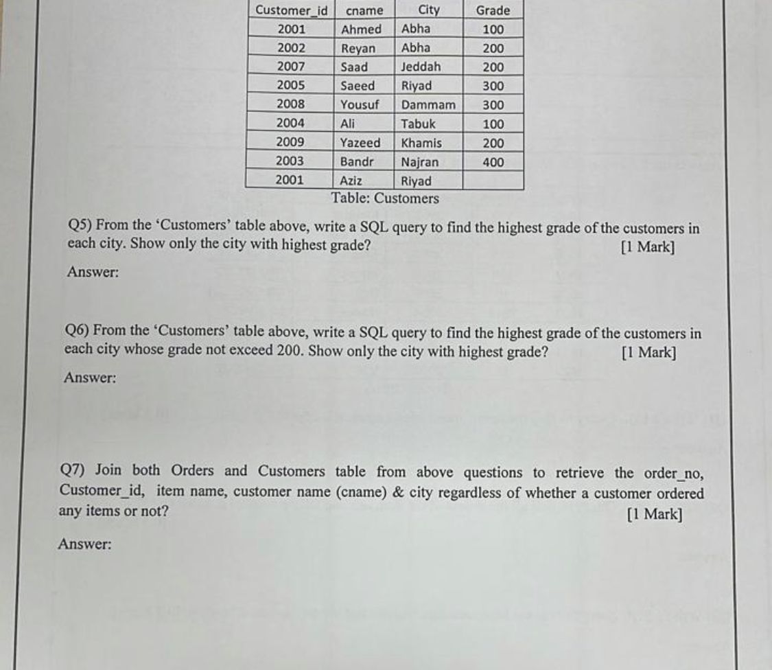 Solved Answer the following SQL Queries from the Orders | Chegg.com