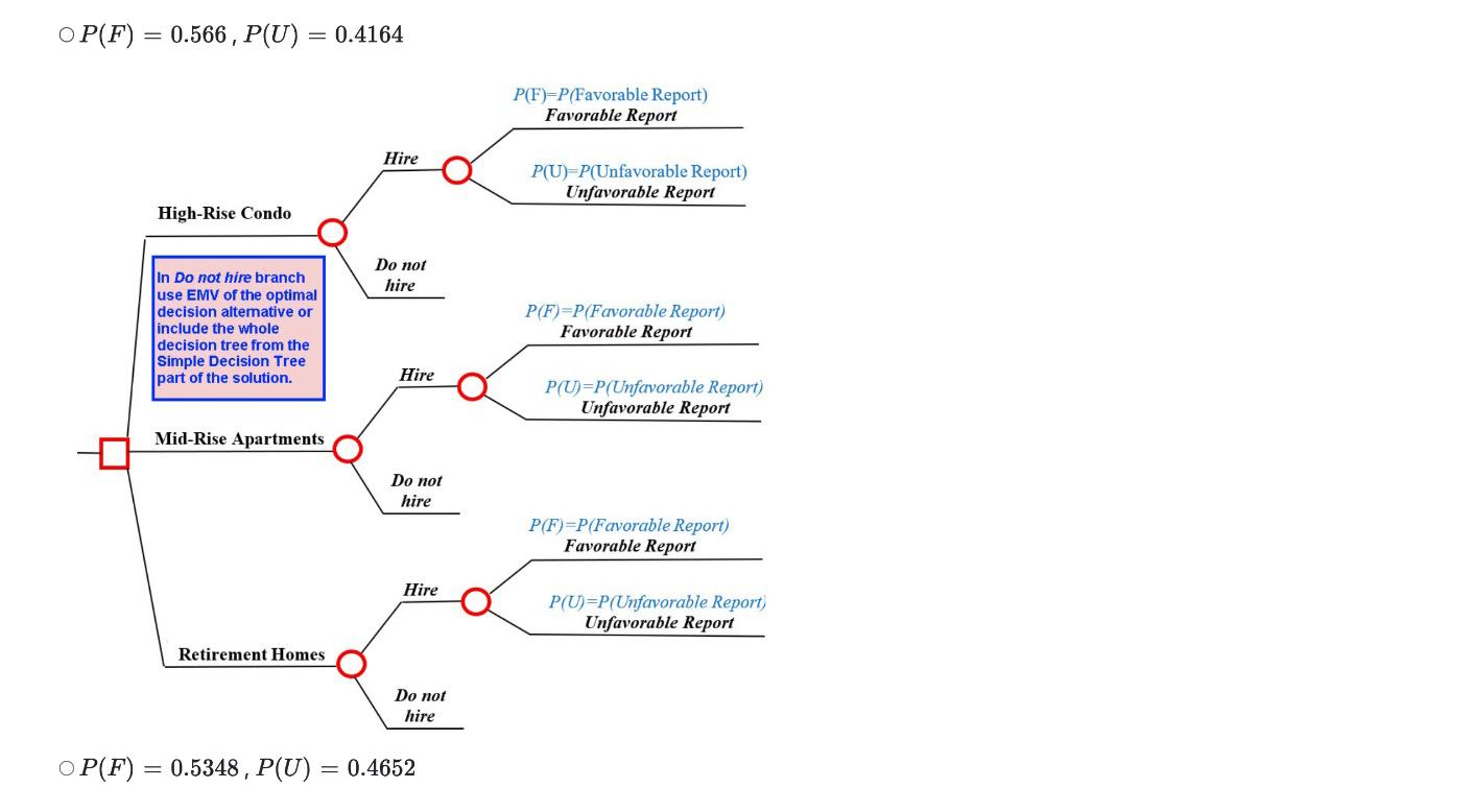 Toronto West Development Corporation TWDC purchased | Chegg.com
