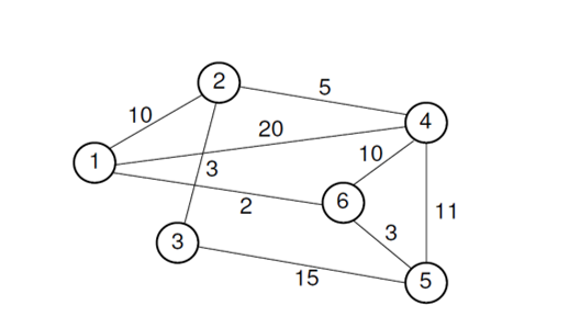 Solved 1) Draw the DFS (Depth First Search) tree for the | Chegg.com