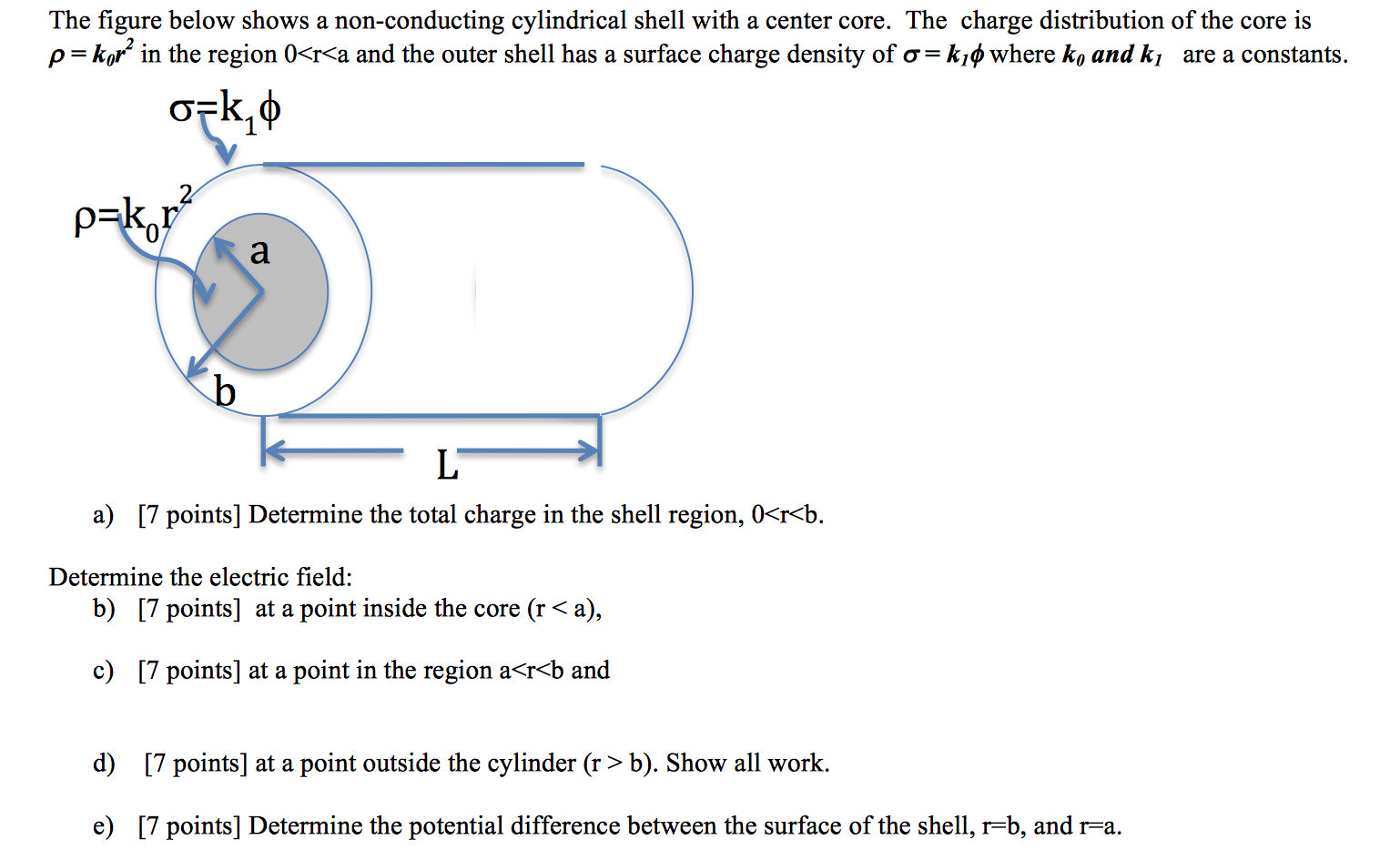 Solved The figure below shows a non-conducting cylindrical | Chegg.com