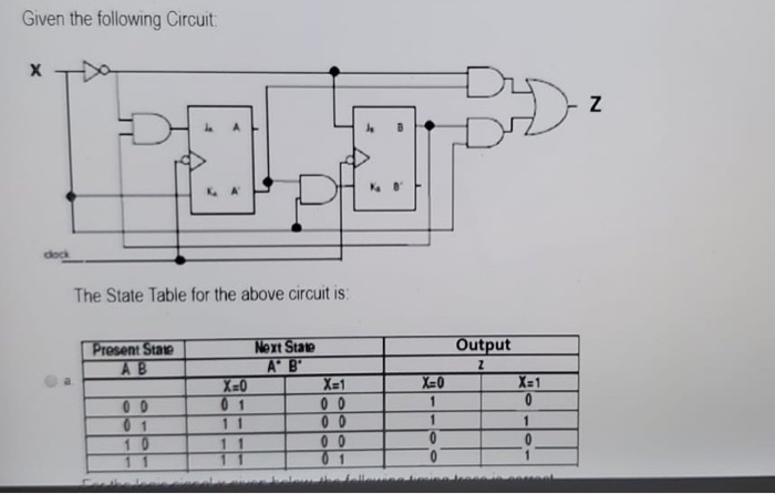 Solved Given the following Circuit: The State Table for the | Chegg.com