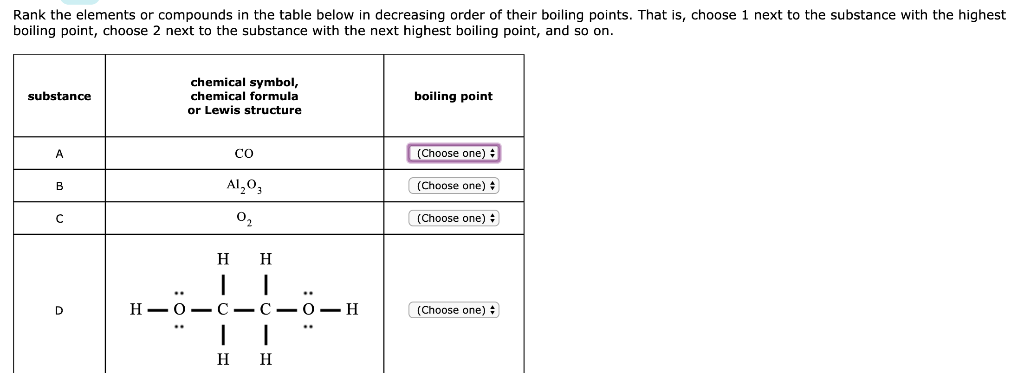Solved Rank the elements or compounds in the table below in | Chegg.com