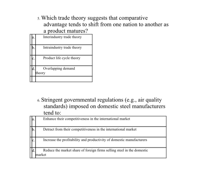 Solved s. Which trade theory suggests that comparative | Chegg.com