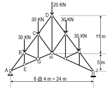 Solved 20 KN 30 KN 30 KN 30 KN 30 KN 11 m BY H 5m A E 6 @ 4 | Chegg.com
