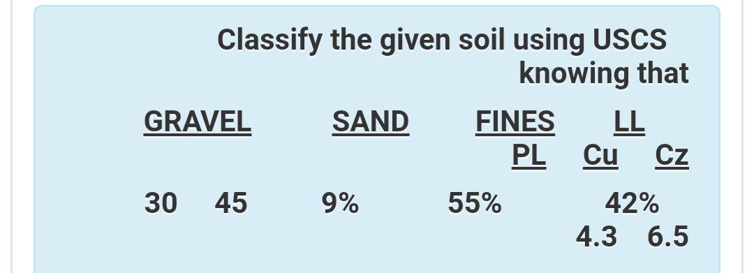 Solved Classify the given soil using USCS knowing that | Chegg.com