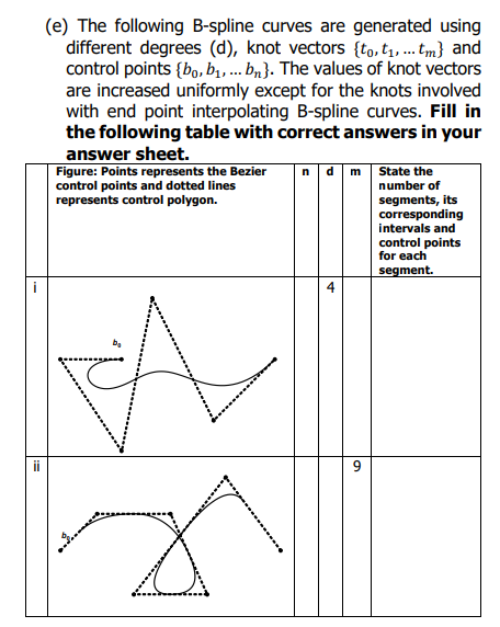 (e) The following B-spline curves are generated using | Chegg.com