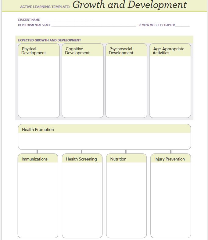Solved Health Promotion of the Adolescent - for the teaching | Chegg.com