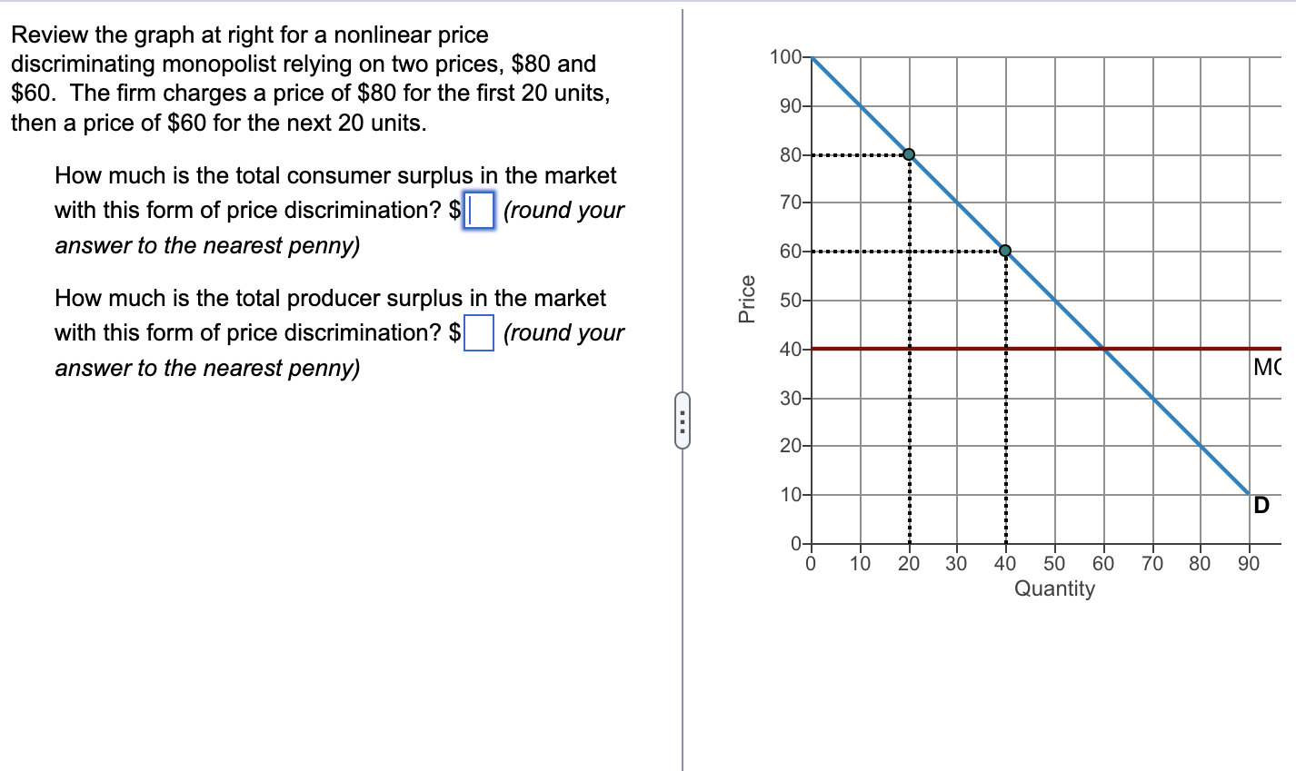 Solved Review the graph at right for a nonlinear price | Chegg.com