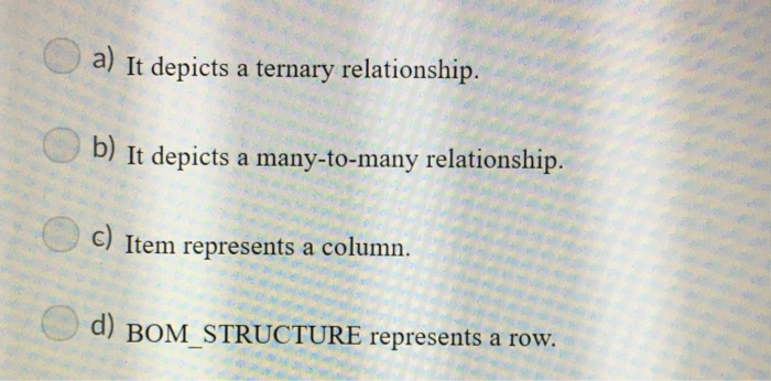 Solved In the following diagram, what type of relationship | Chegg.com